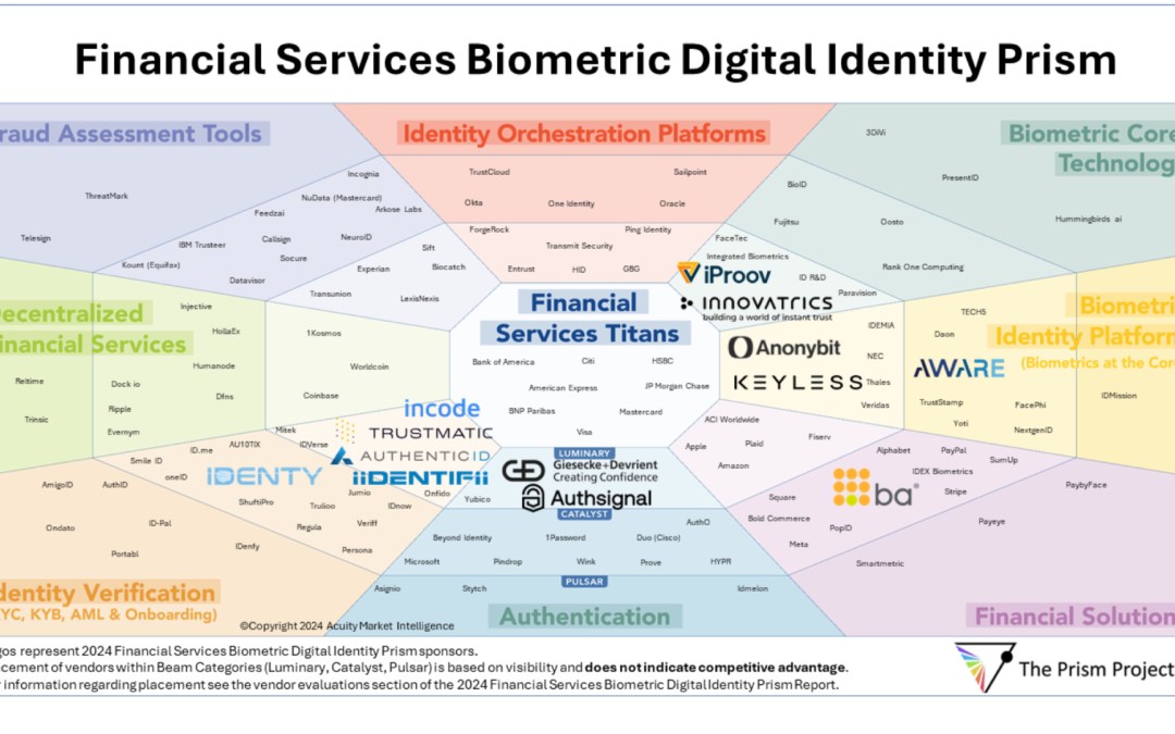 Biometric Digital Identity Financial Services Prism Report 2024 – by ...